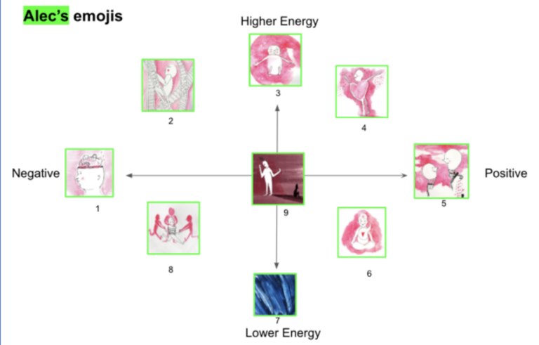 Breaking Barriers with an Emotion Translator: A Glimpse into the Future ...